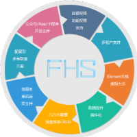 数据中台 完整数据中台 Web Kettle Vue 包含数据源 元数据 数据标准 数据质量 建模 数据采集 数据血缘 数据安全 数据服务等
